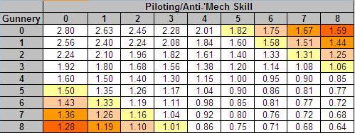BV and pilot skill : r/battletech