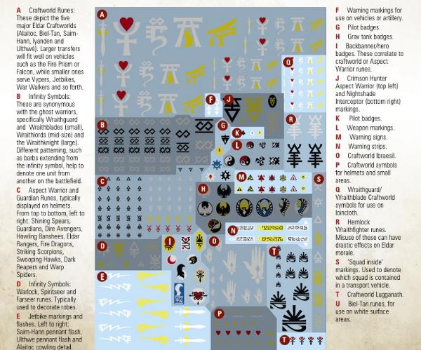 Eldar fonts for your next project, links below : r/Eldar